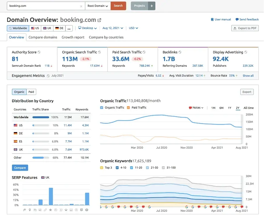 SEMRush: A Comprehensive Full Review | Jamie McKaye